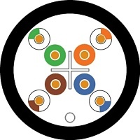 Quality Connectivity HD-BaseT CAT6 Solid UTP LSZH Cable, 550MHz ...